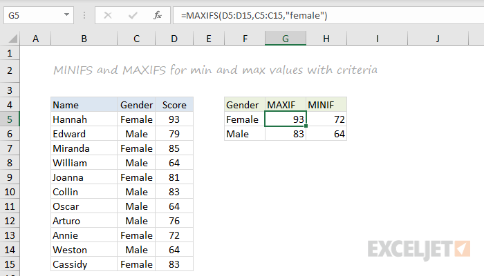 101 Excel Functions You Should Know Exceljet